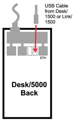 How to Connect a Desk/1500 to Your Desk/5000