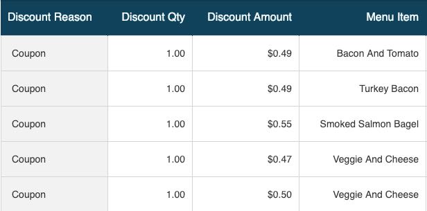 How to View Sales Reports