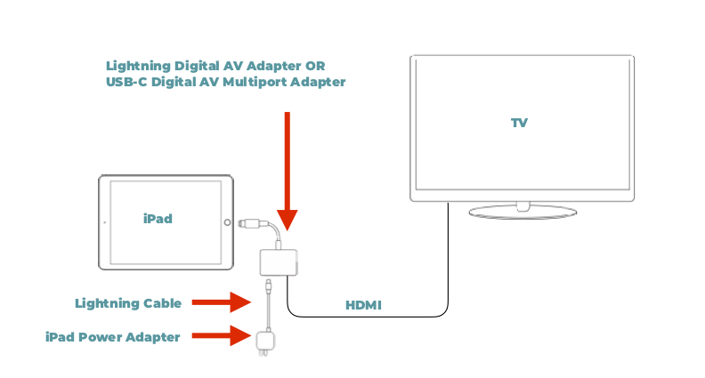 How Do I Connect My KDS to An External Display?