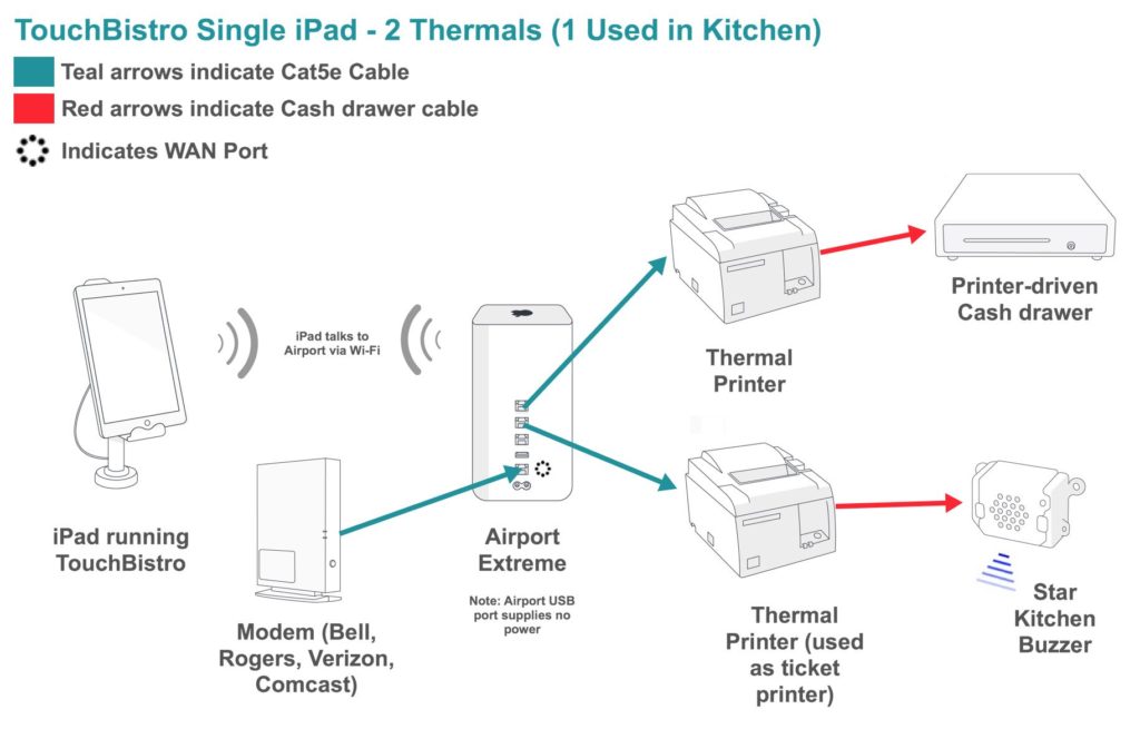 How Do I Print Non English Characters on Kitchen Tickets?