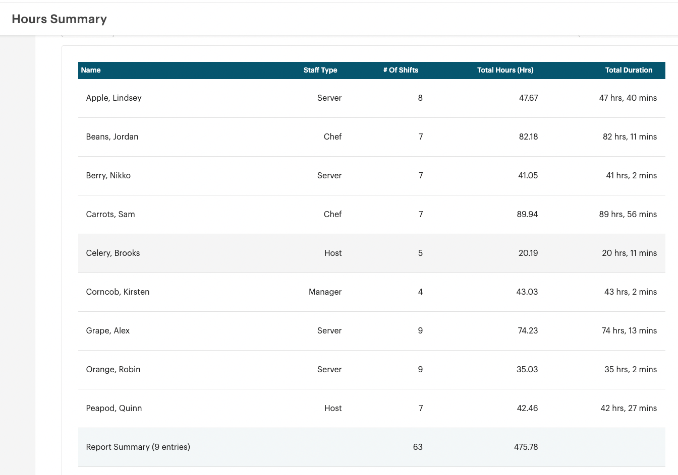 Index of Cloud Reports