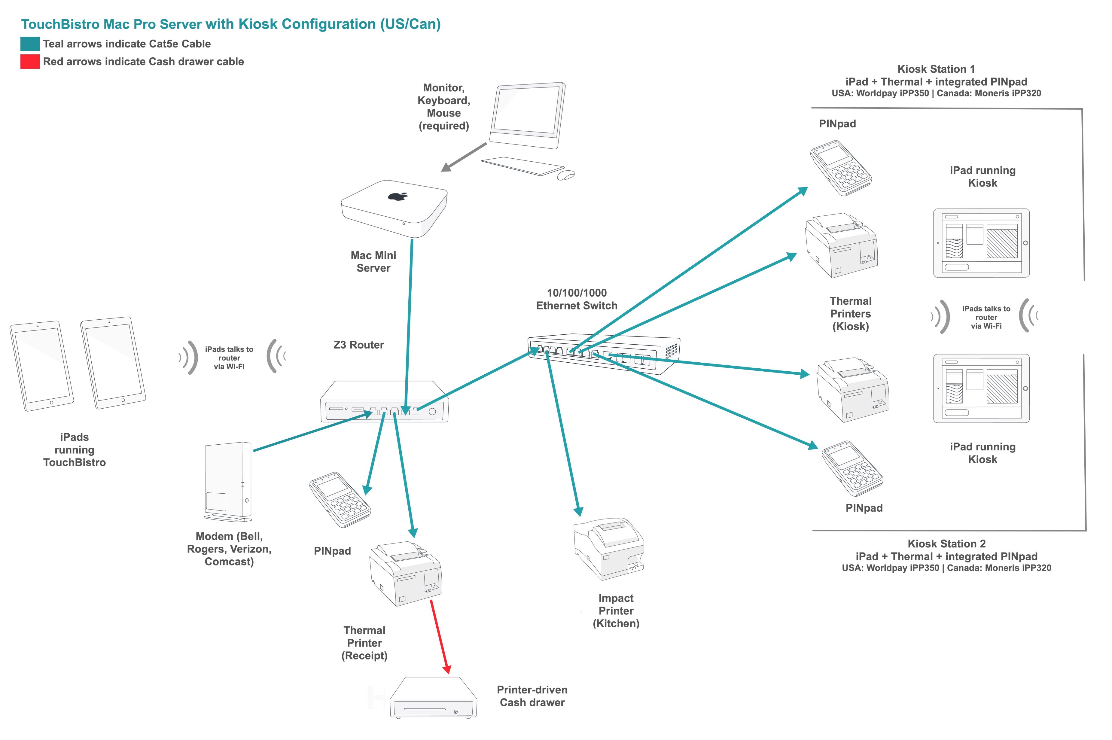How to Get TouchBistro POS Ready to Use TouchBistro Kiosk