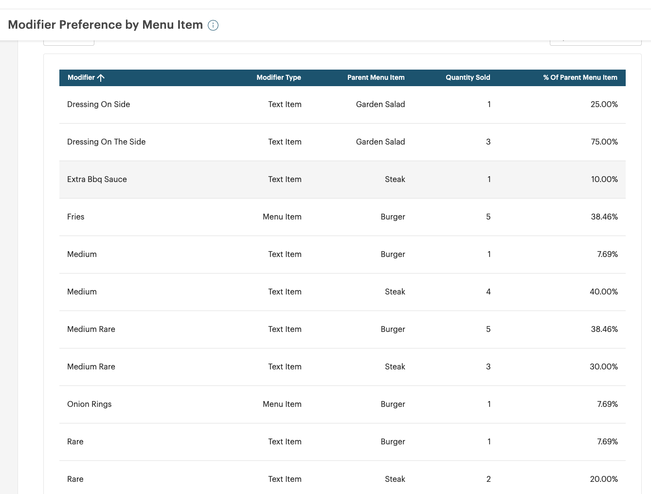 Index of Cloud Reports