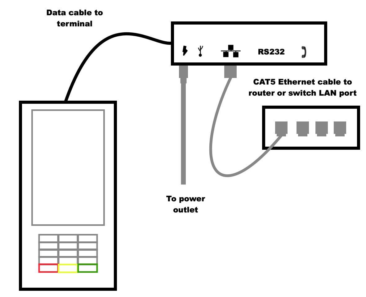 Setting Up Your Moneris Desk5000 Or V400c Payment Terminal