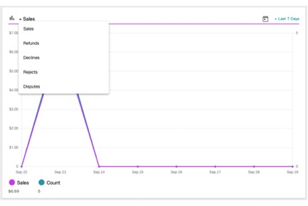 Using Your TouchBistro Payrix Portal