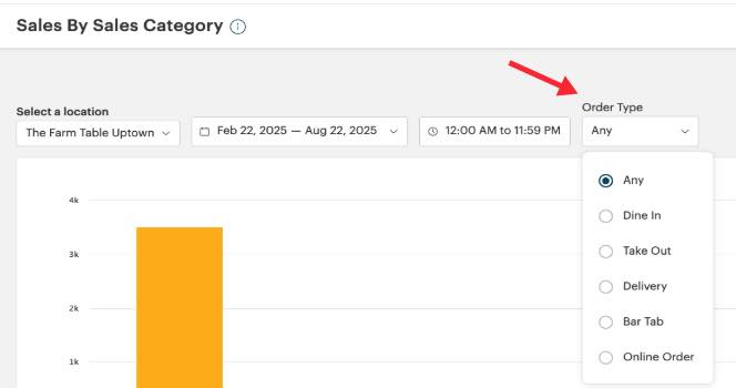 How to View Sales Reports