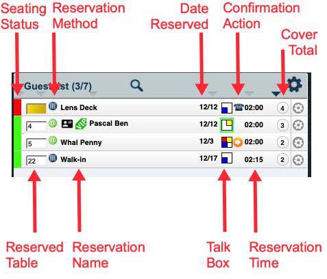 How Do I Use the Guest List in the TouchBistro Reservations App?