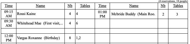 How Do I Use the Guest List in the TouchBistro Reservations App?