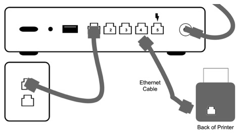 How to Set Up a Z3 or Z4 Router (Simple Set Up)