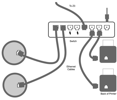 How to Set Up a Z3 or Z4 Router with a Switch and UniFi Access Points