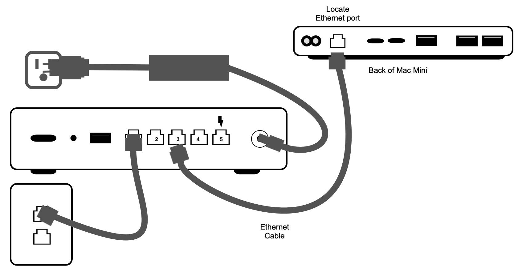 How to Set Up a Z3 Router with a Switch and UniFi Access Points and a ...