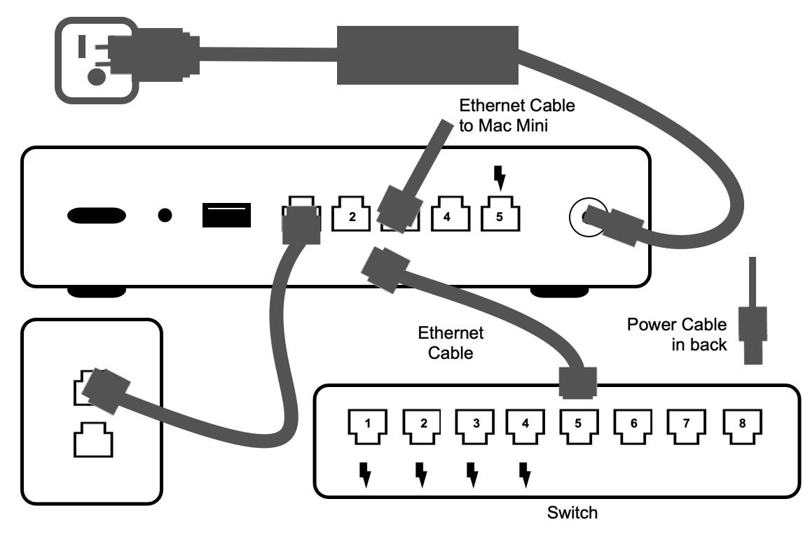 How to Set Up a Z3 or Z4 Router with a Switch and UniFi Access Points ...